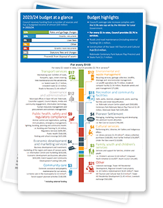 Understanding your rates | Swan Hill Rural City Council